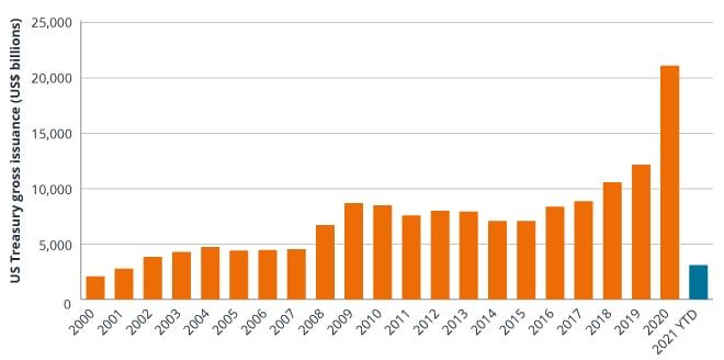 Flow World Reloaded - Janus Henderson Investors