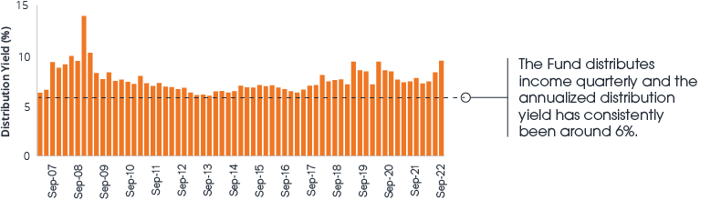 Global Equity Income Fund - Janus Henderson Investors